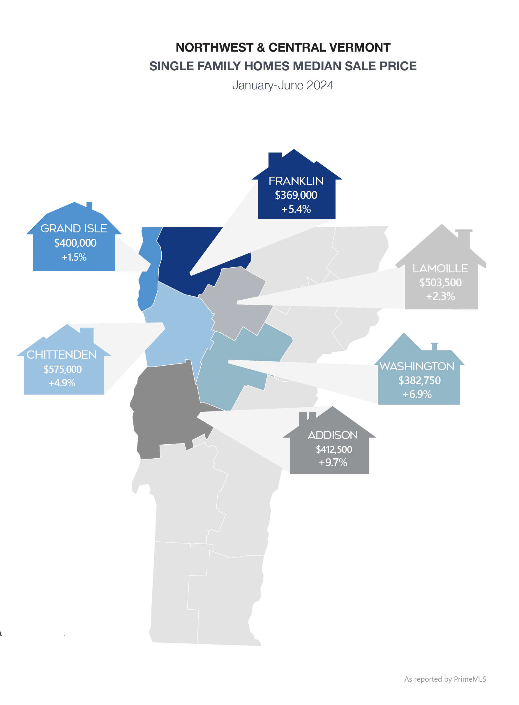 Northwest Vermont Market Report – Mid-Year 2024 Market Report